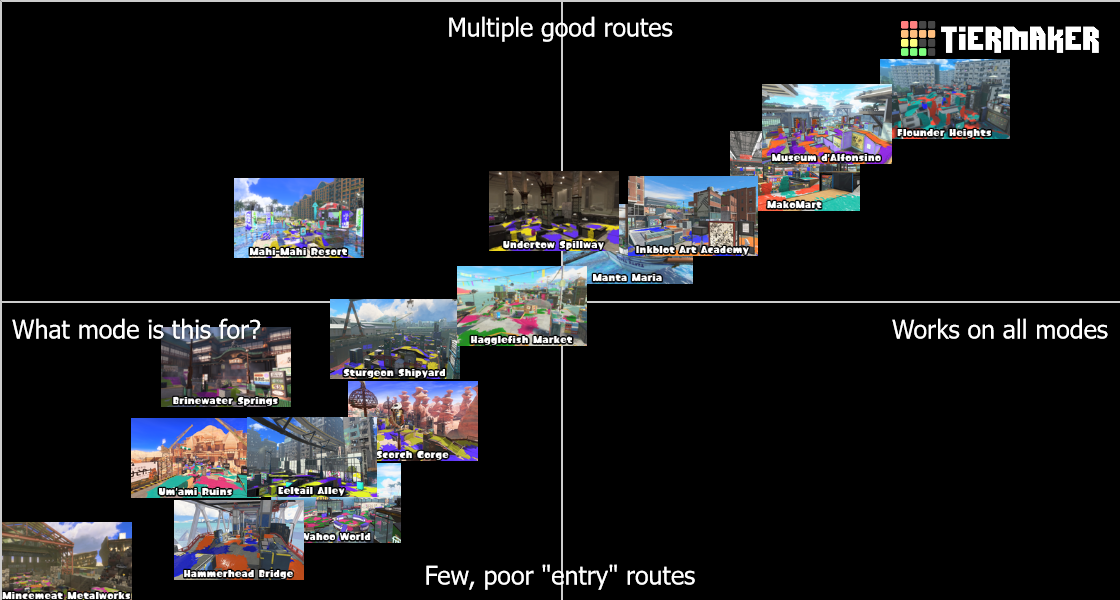 Splatoon 3 maps (with names, as of fresh season) Tier List (Community ...