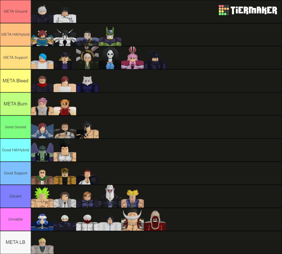 Anime Adventures Halloween Update | TIER LIST | Tier List (Community ...