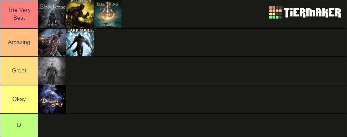 Soulsborne games ranked (2022) Tier List (Community Rankings) - TierMaker