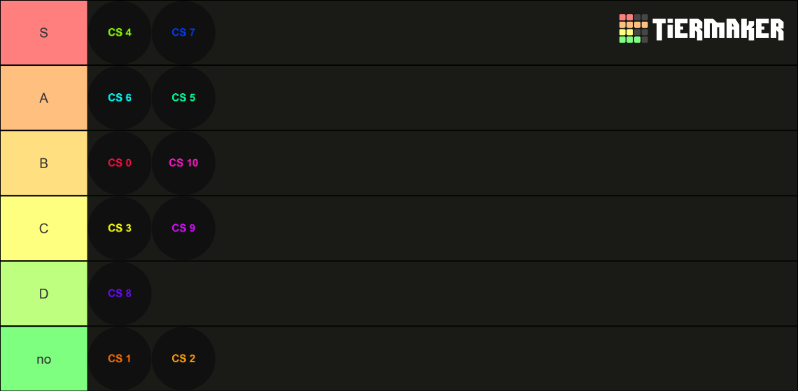 osu! Circle Sizes Tier List (Community Rankings) - TierMaker
