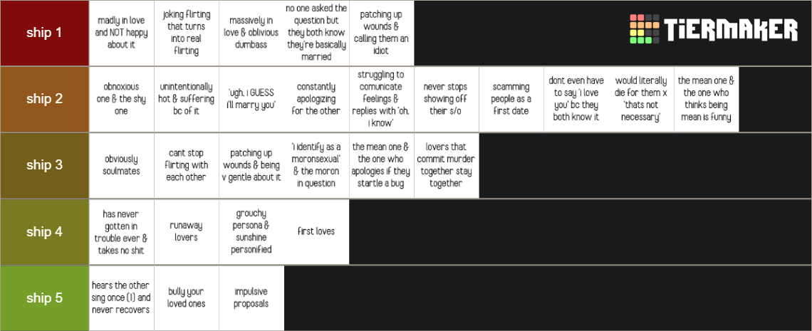 ship tropes Tier List (Community Rankings) - TierMaker