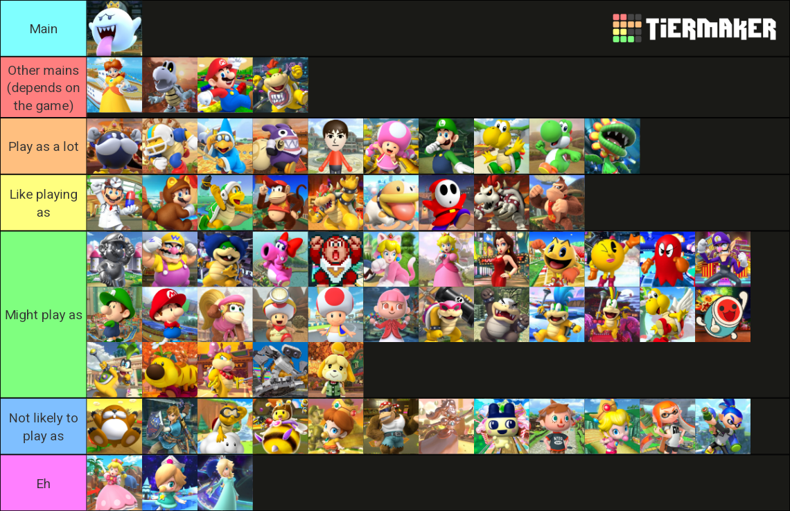 All Mario Kart characters Tier List (Community Rankings) - TierMaker