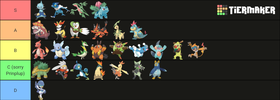 Pokémon: All Starter Middle Evolutions (Gens 1-9) Tier List (Community ...