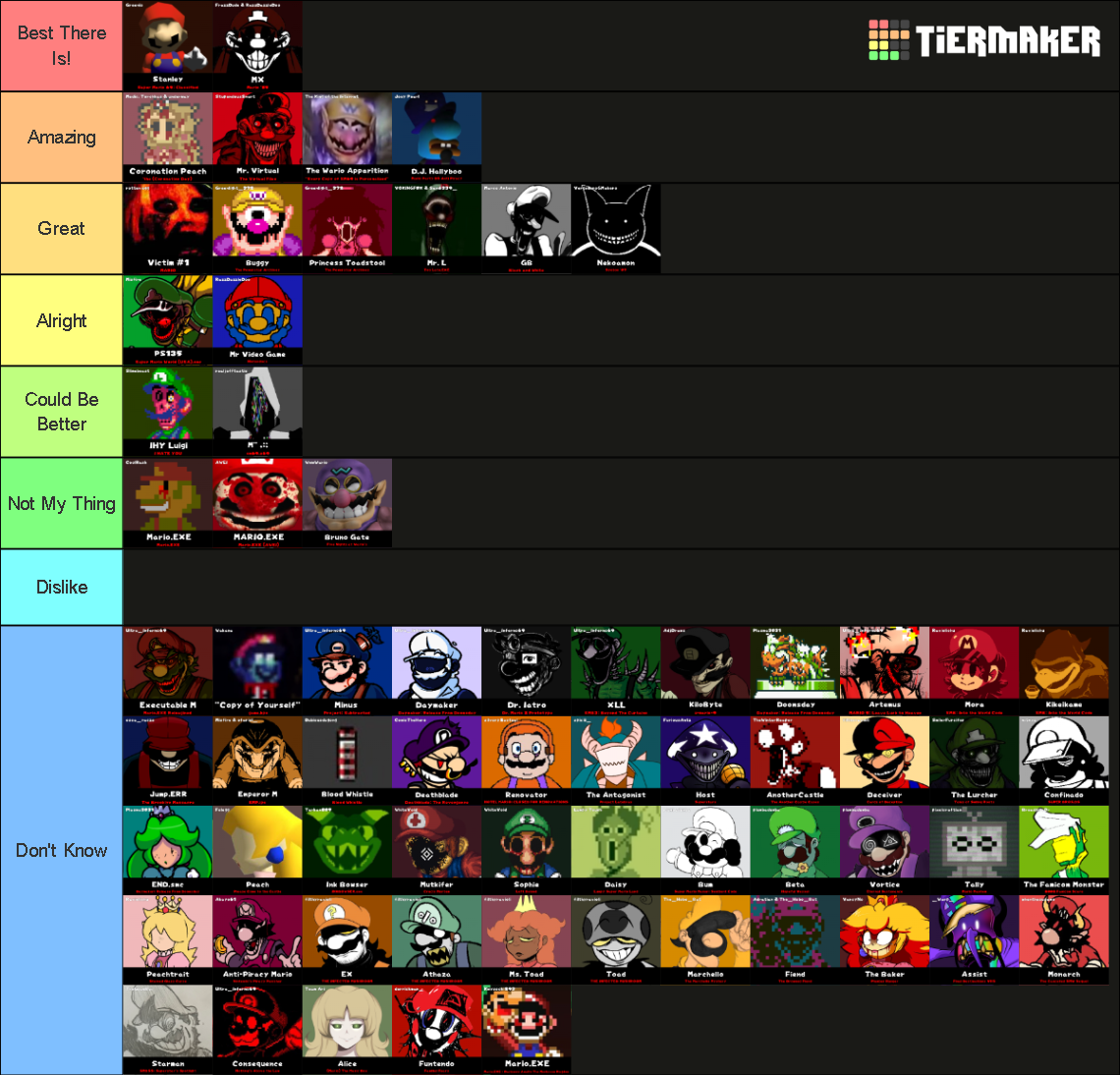 The Mario Horrorbrew Tierlist Tier List (Community Rankings) - TierMaker