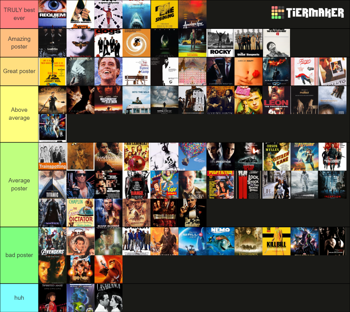 Top 100 Movies From Poster Tier List Community Rankings TierMaker top-100-movies-from-poster-tier-list-community-rankings-tiermaker