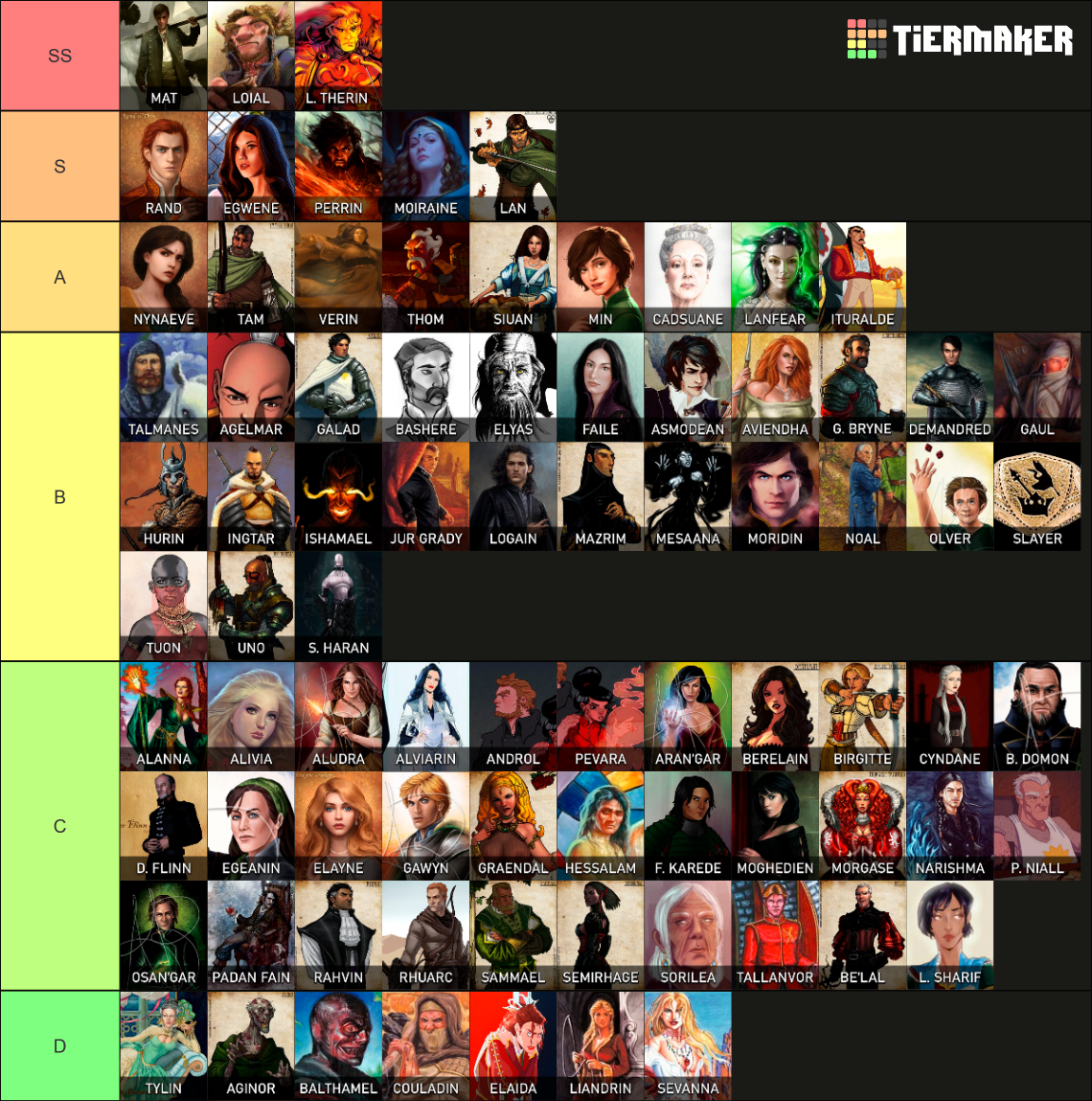ULTIMATE Wheel of Time Character Tier List (Community Rankings) - TierMaker