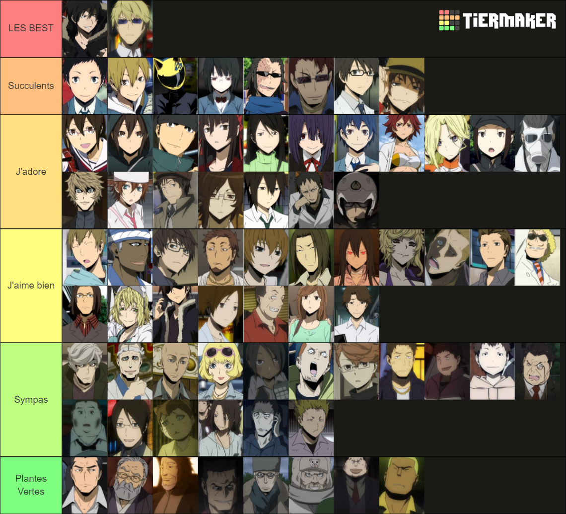 Durarara!! Characters Tier List (Community Rankings) - TierMaker
