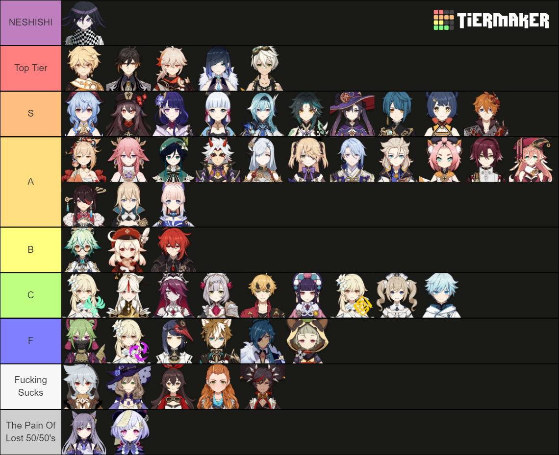 Genshin Impact 2.8 Tier List (Community Rankings) - TierMaker