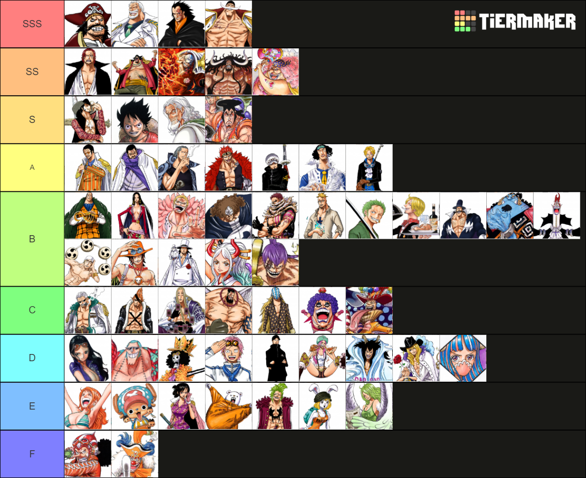 One Piece World Top 100 Characters (2021) Tier List (Community Rankings ...