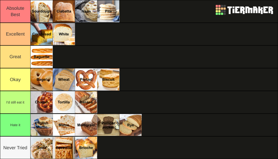 Favorite Types of Bread Tier List (Community Rankings) - TierMaker