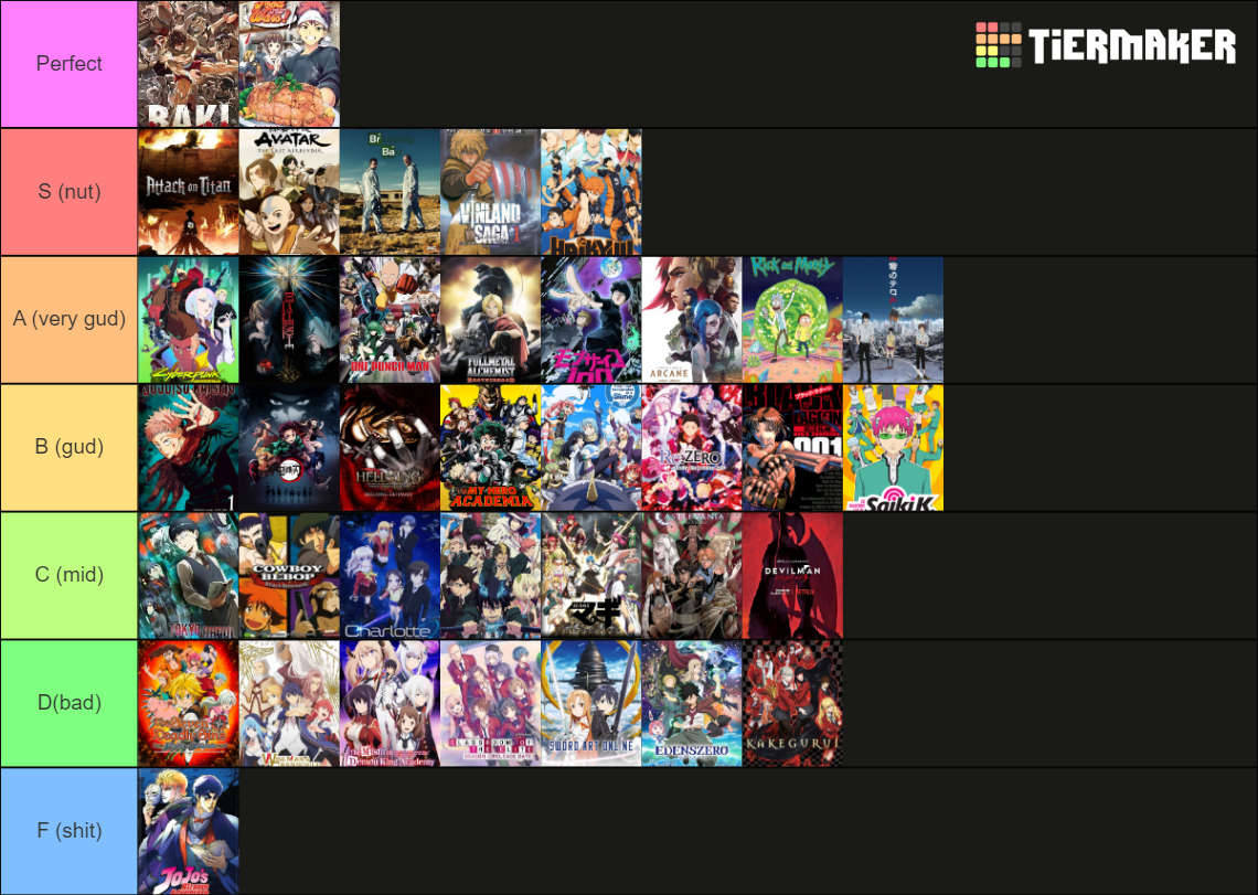 gay list Tier List (Community Rankings) - TierMaker