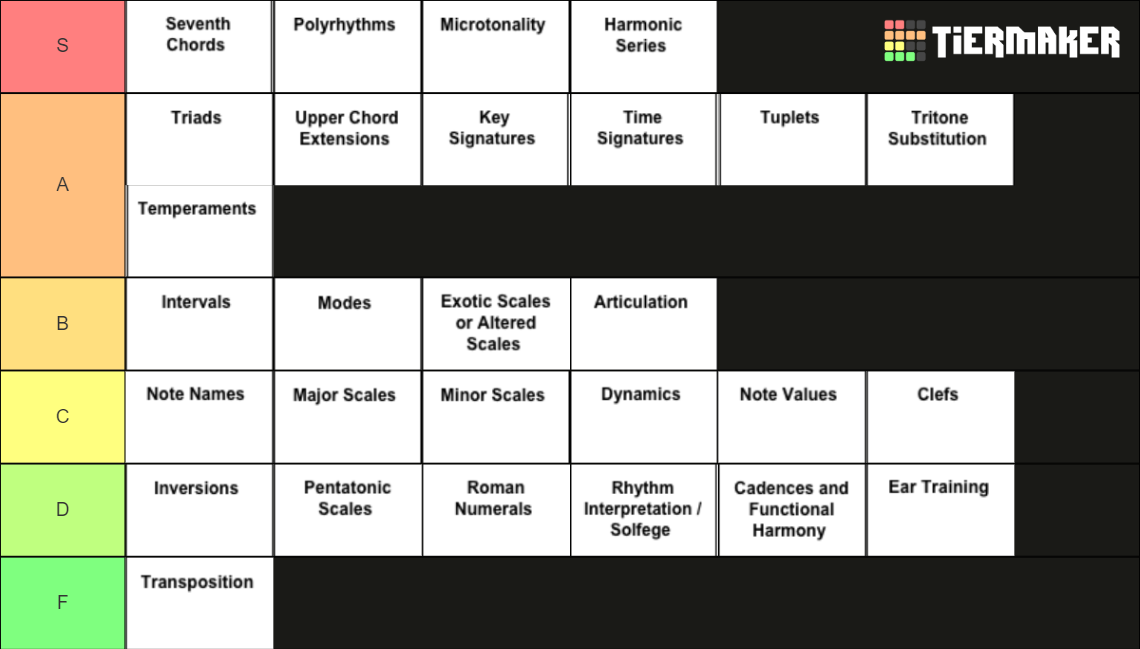 Music Theory Tier List (Community Rankings) - TierMaker