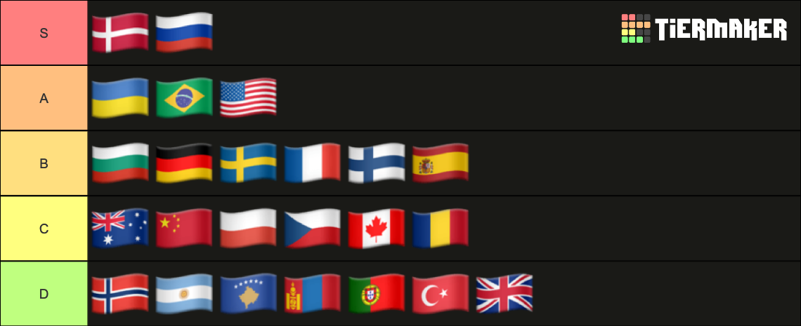 CS:GO tierlist countries Tier List (Community Rankings) - TierMaker