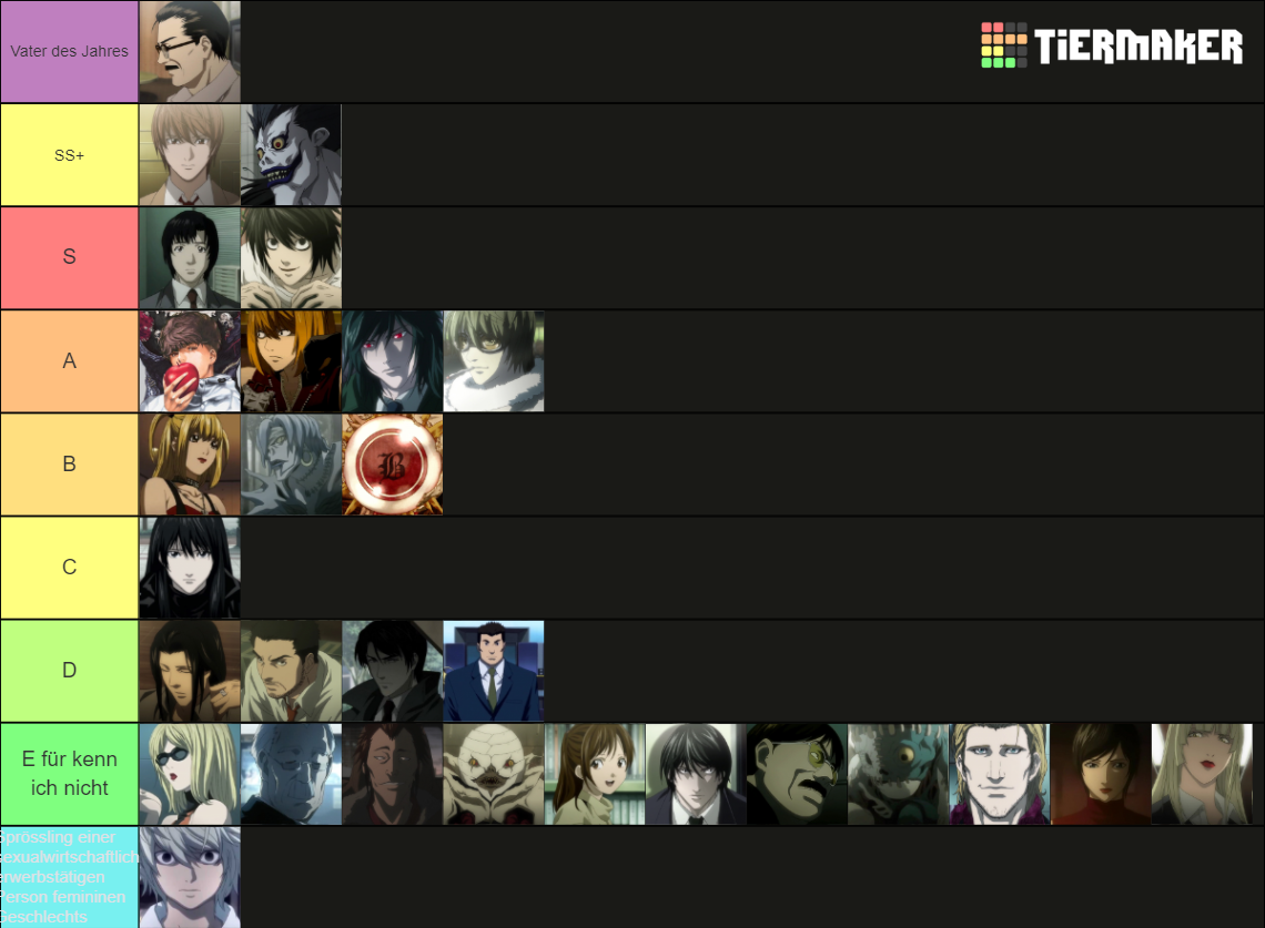 Death Note Characters Tier List (Community Rankings) - TierMaker