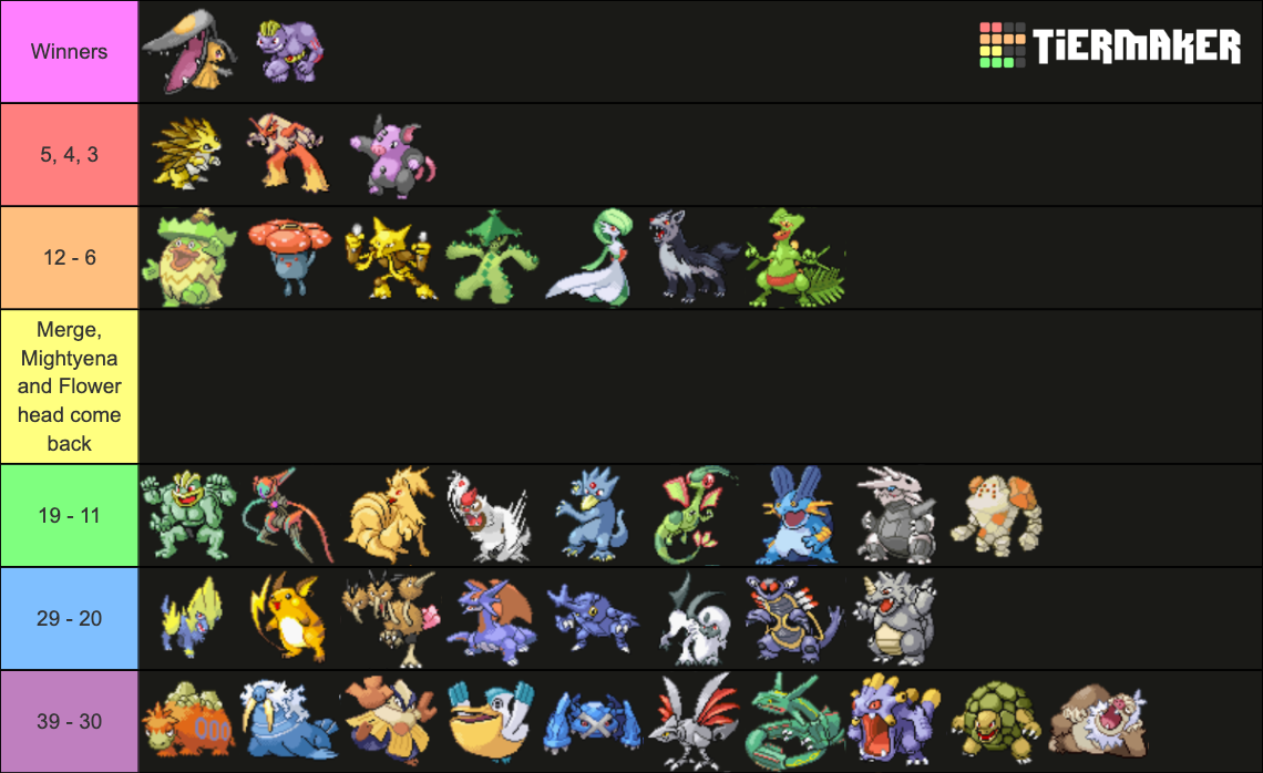 Ranking the Pokemon Emerald Pokédex Tier List (Community Rankings ...