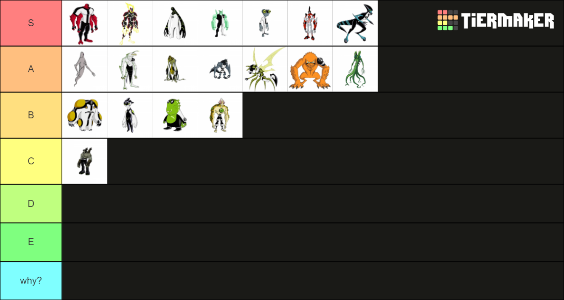 Ben 10 Aliens (original ben 10 aliens) Tier List (Community Rankings ...