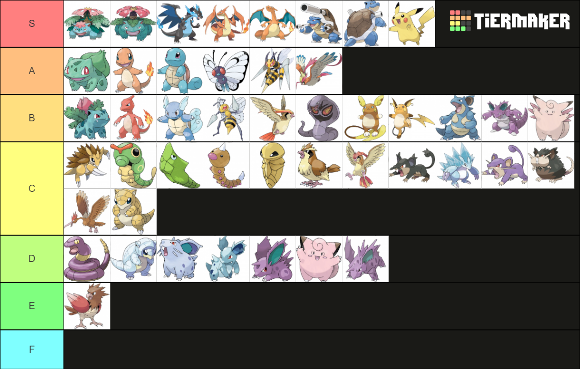 Every Pokemon EVER (As of January 2020) Tier List (Community Rankings ...