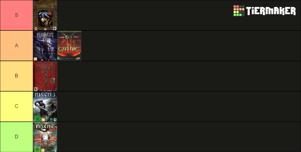 Piranha Bytes games Tier List (Community Rankings) - TierMaker