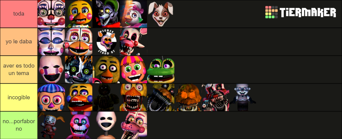 Fnaf Female Animatronics Tier List Community Rankings Tiermaker