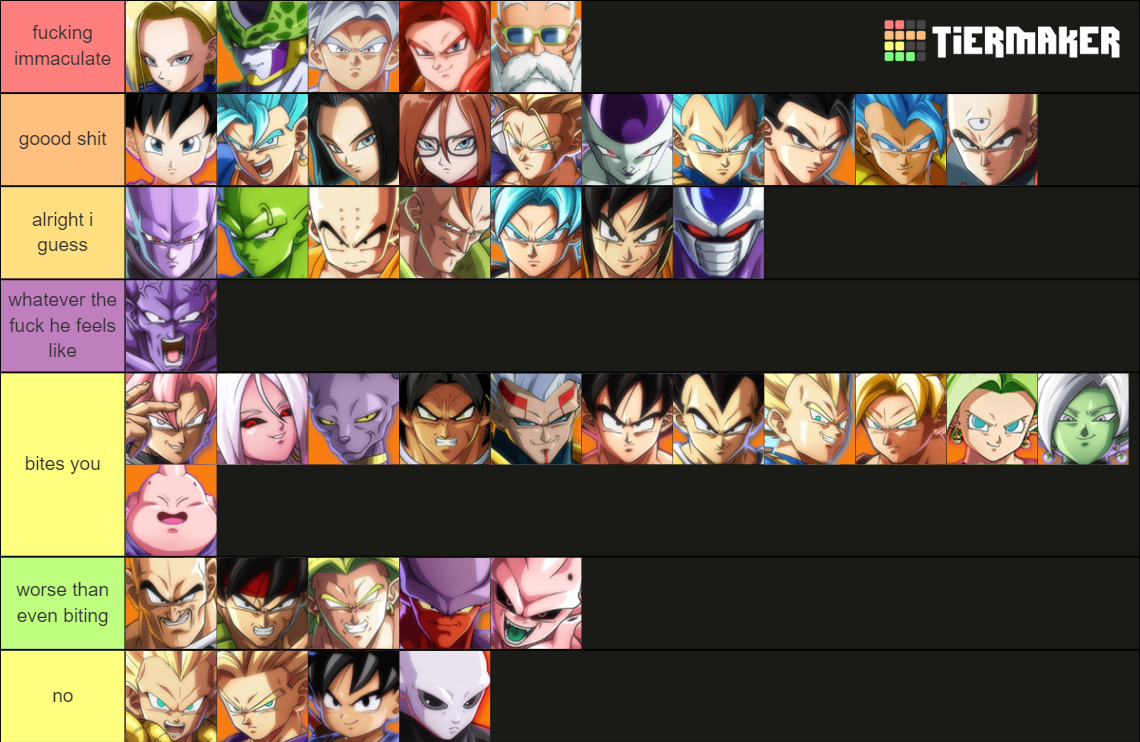 DRAGON BALL FighterZ (with 21 Lab Coat) Tier List (Community Rankings ...