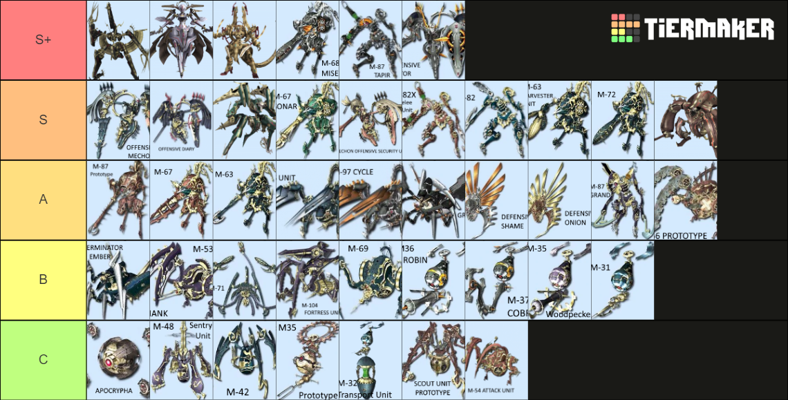 MECHON TIER LIST - (INCLUDES FACE UNITS) Tier List (Community Rankings ...