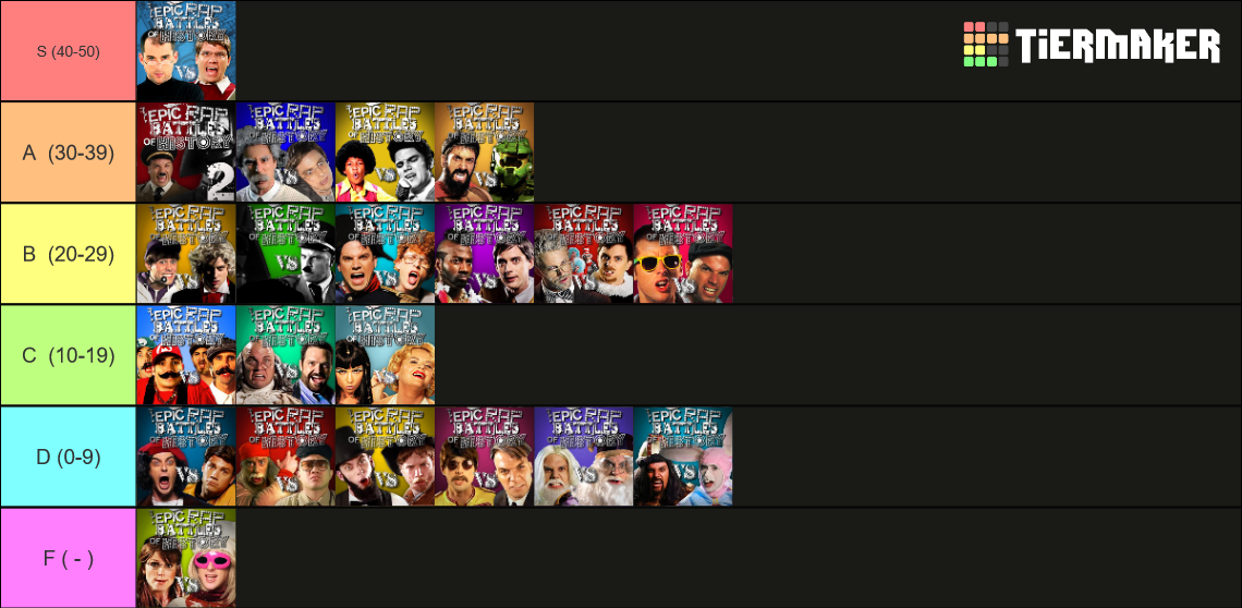 ERB Tier List (Community Rankings) - TierMaker