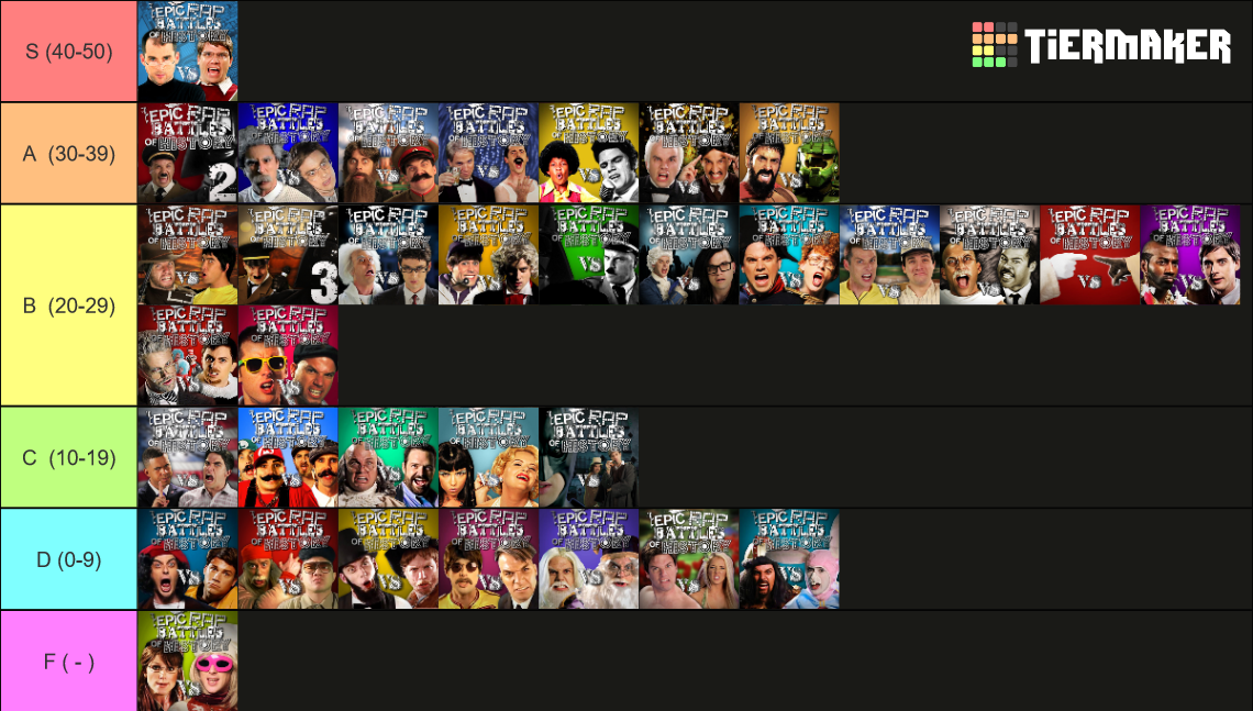 ERB Tier List (Community Rankings) - TierMaker