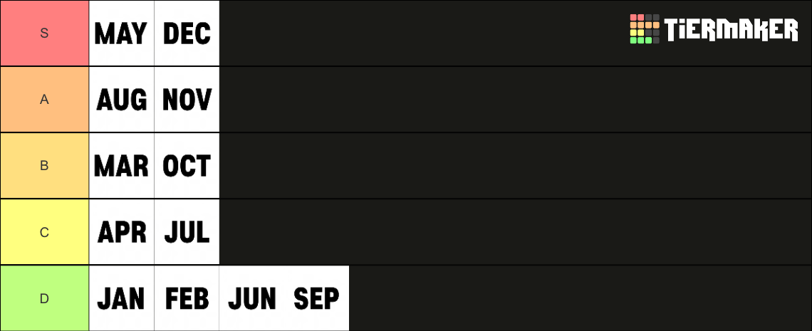 Month Tier List (Community Rankings) - TierMaker