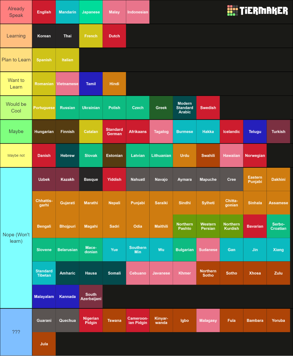ULTIMATE Language (100+)(NO FLAGS) Tier List (Community Rankings ...