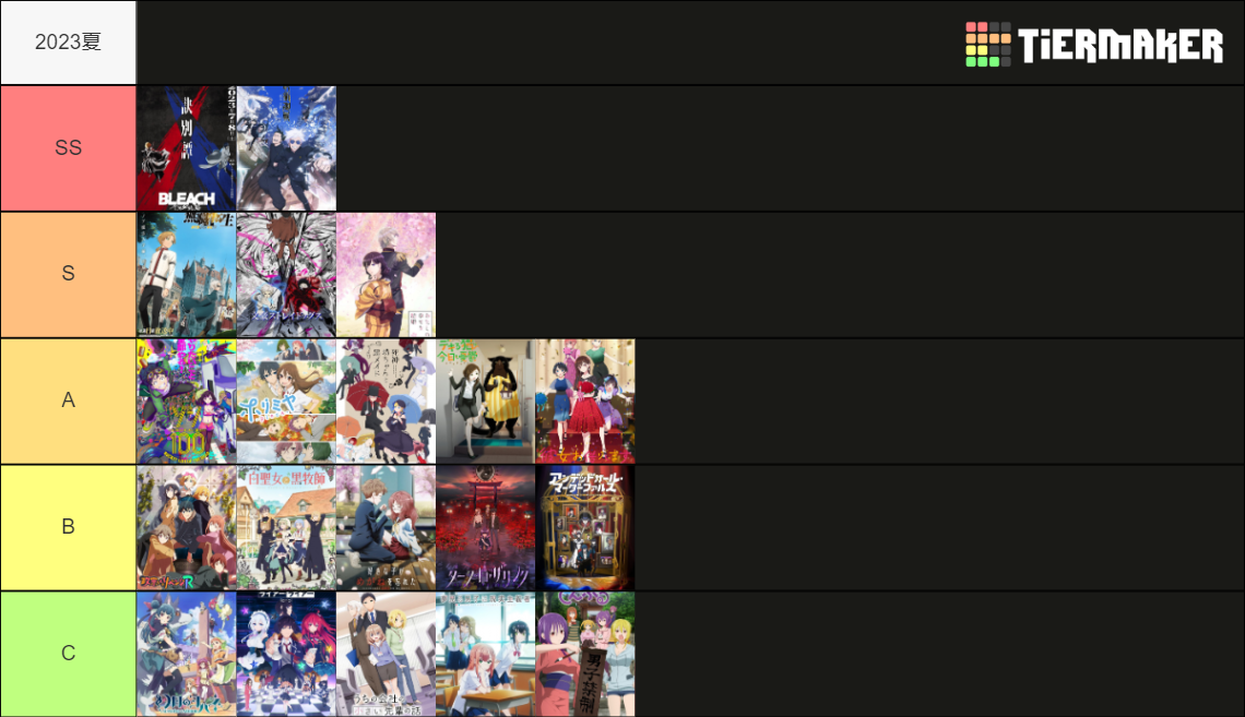 2023 Summer Tier List (Community Rankings) - TierMaker
