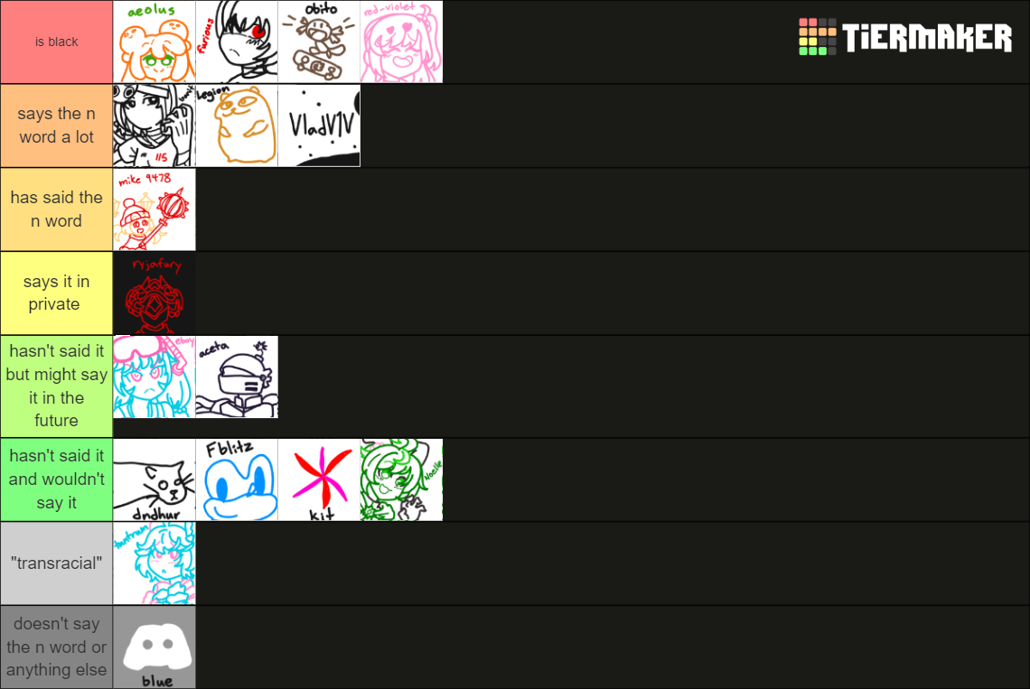 nonames 2.0 Tier List (Community Rankings) - TierMaker