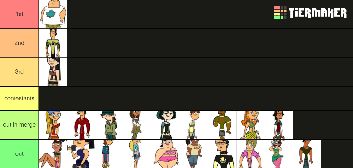 Total Drama Island Characters Tier List (Community Rankings) - TierMaker
