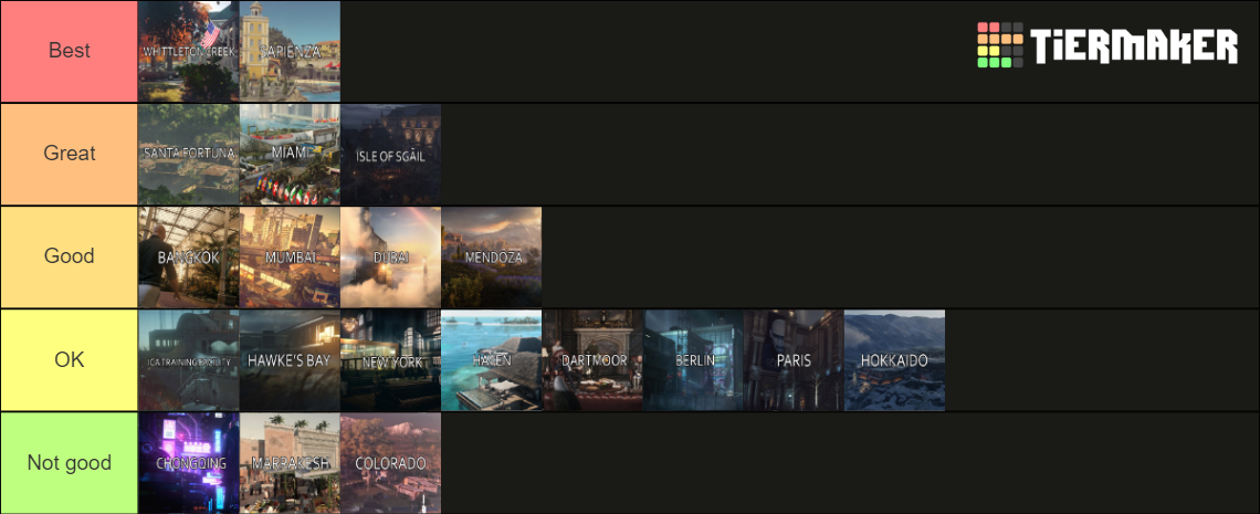 Hitman trilogy levels Tier List (Community Rankings) - TierMaker