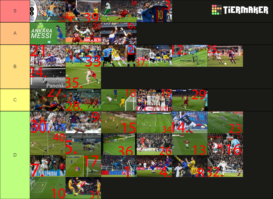 Epic Goals in football history Tier List (Community Rankings) - TierMaker