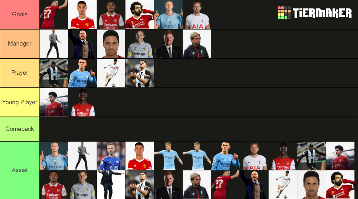 Prem Award List Tier List (Community Rankings) - TierMaker