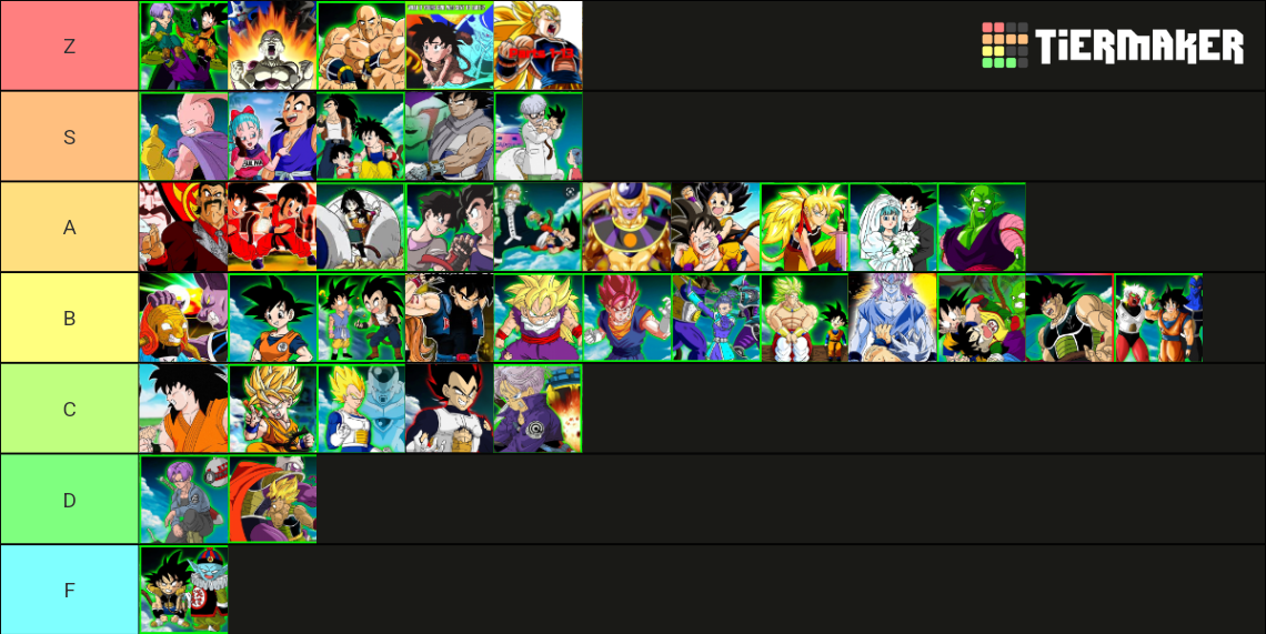 MasakoX What-ifs Tier List (Community Rankings) - TierMaker