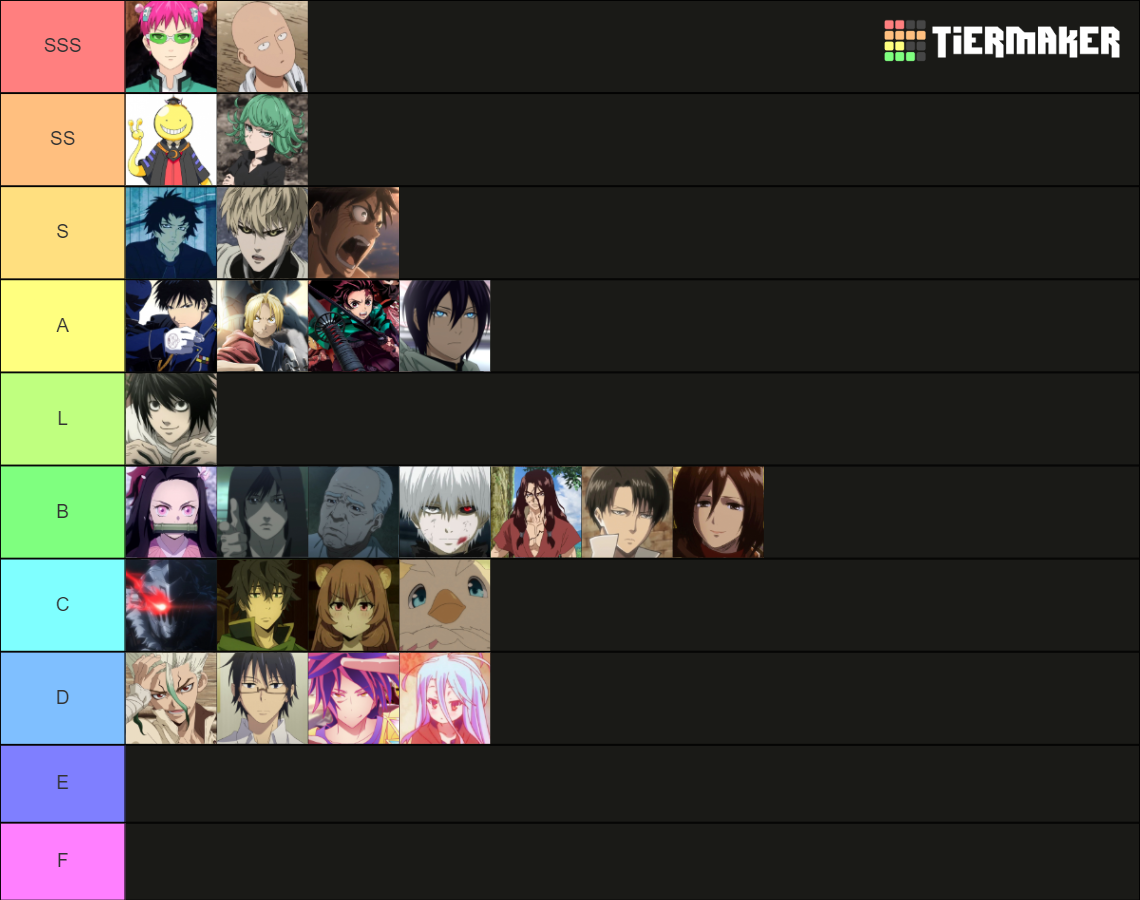 Anime Characters Power Tier List (Community Rankings) - TierMaker