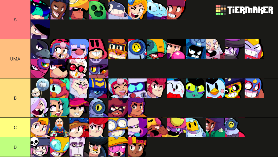 Brawl Stars 60 Brawlers Tier List (Community Rankings) - TierMaker