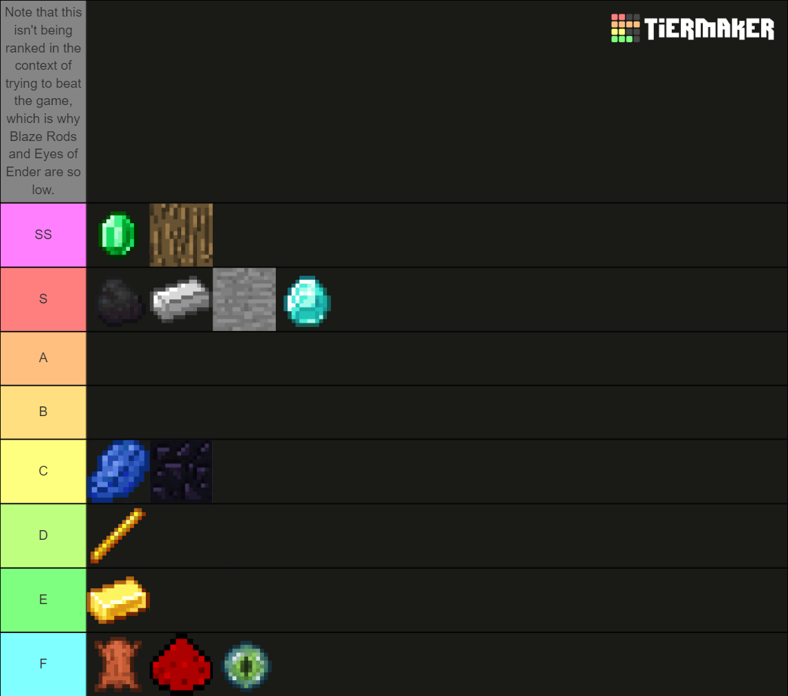 Recent Minecraft Tier Lists - TierMaker