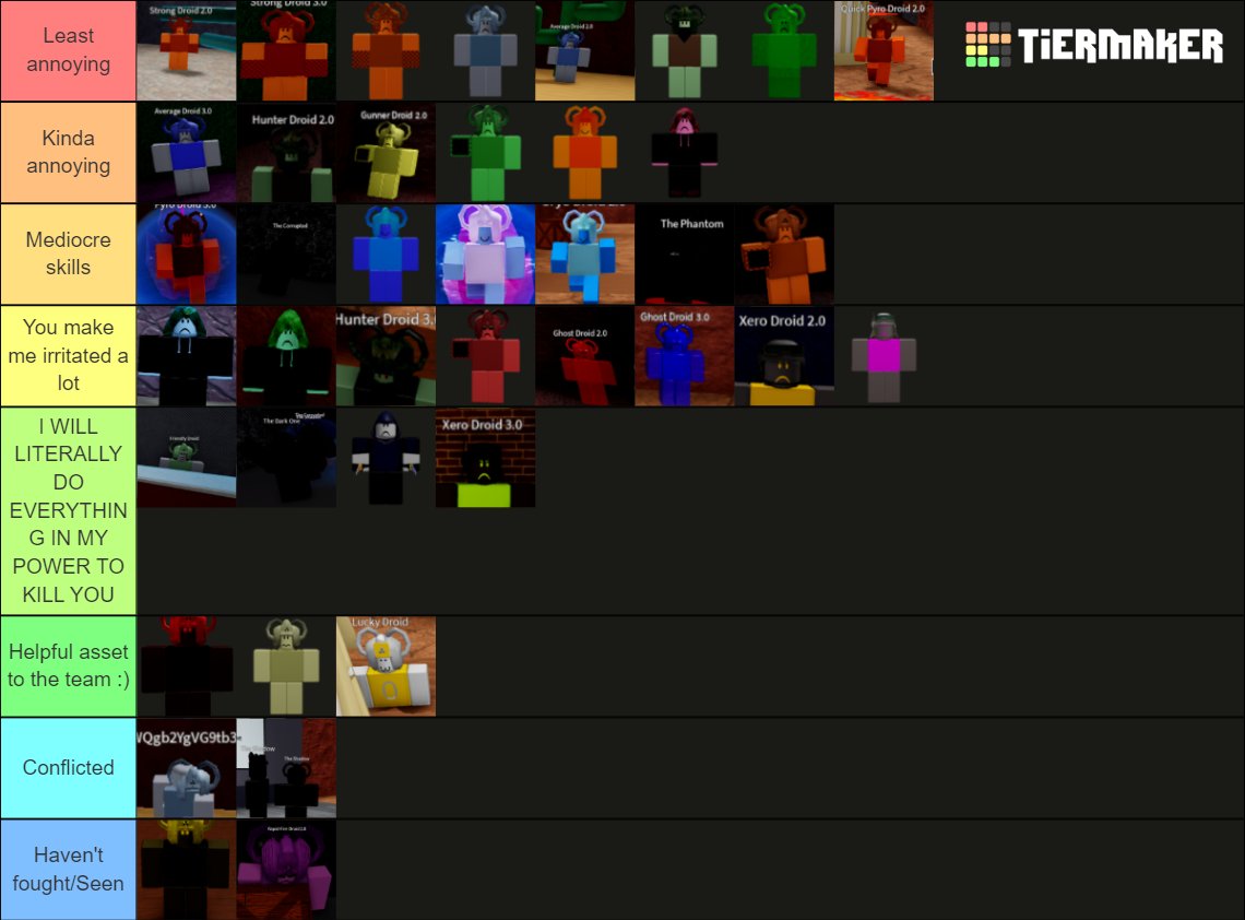 Randomly generated droids (droid types) Tier List (Community Rankings ...
