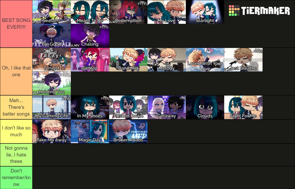 The Music Freaks Songs Tier List (Community Rankings) - TierMaker The Music Freaks Songs Tier List (Community Rankings) - TierMaker