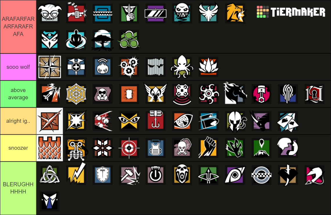 r6s early 2022 operators Tier List (Community Rankings) - TierMaker
