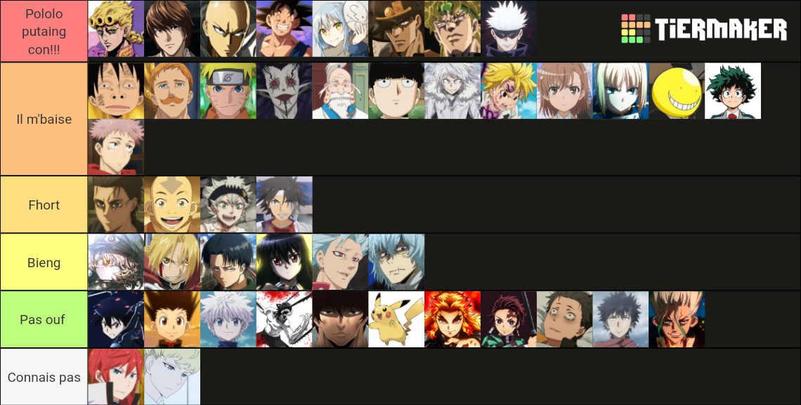 Anime Character Power Levels Tier List (Community Rankings) - TierMaker