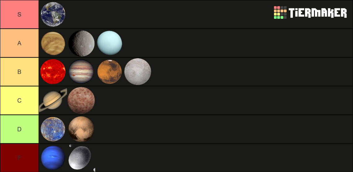 Our solar systems planets, dwarf planets, and The Sun Tier List ...