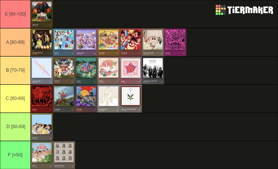 Red Velvet Title Tracks Tier List (Community Rankings) - TierMaker