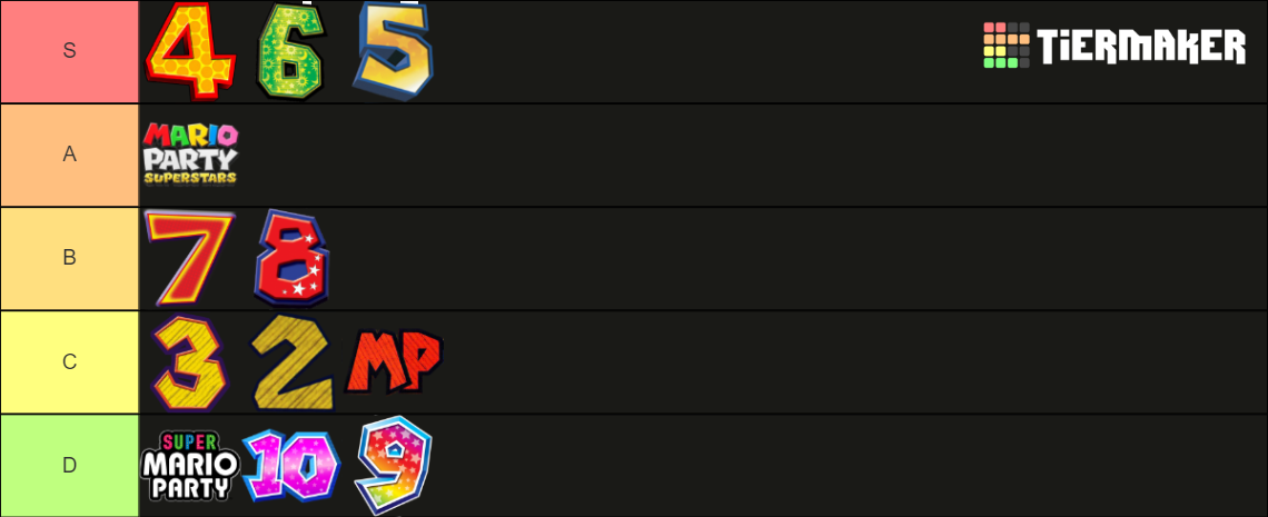 Mario Party Tier List (Community Rankings) - TierMaker