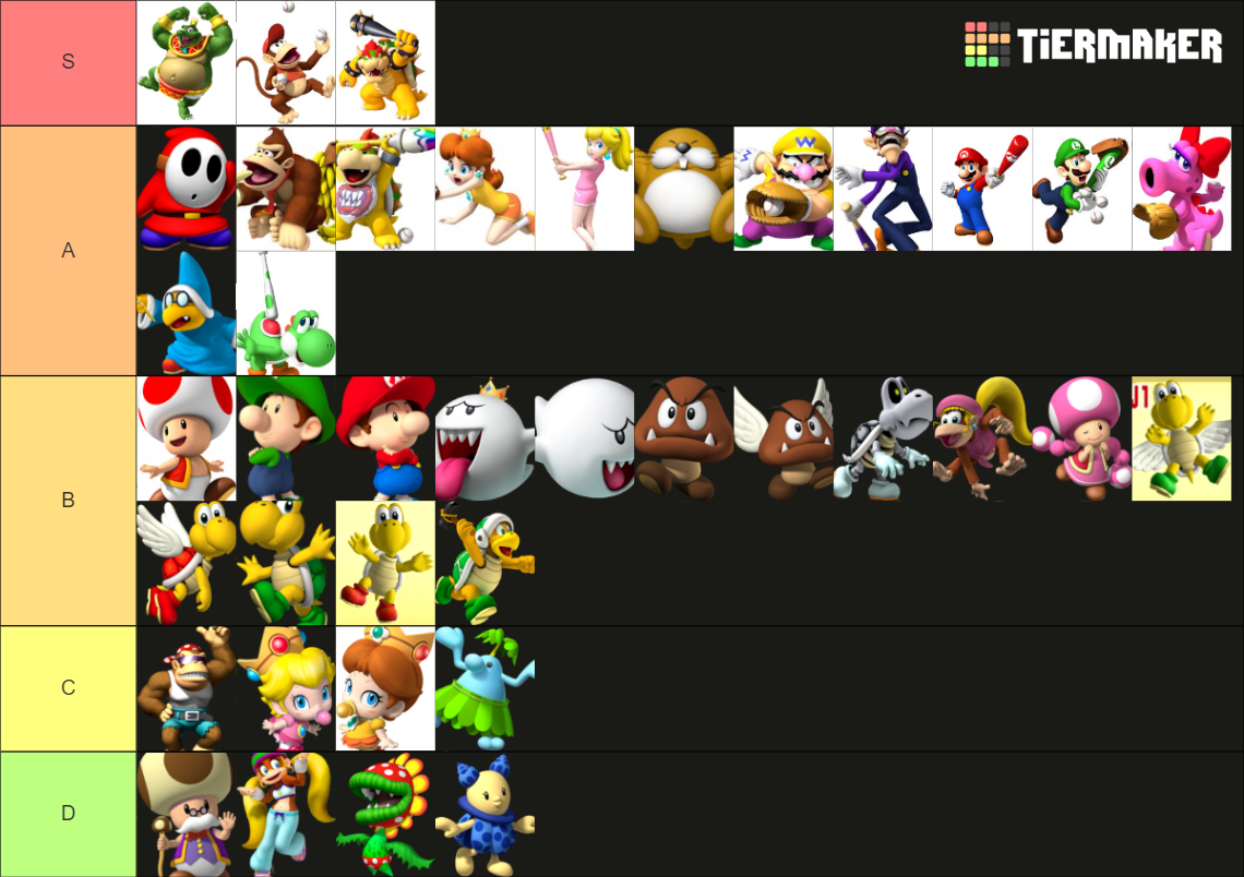 Mario Super Sluggers Characters Tier List (Community Rankings) - TierMaker