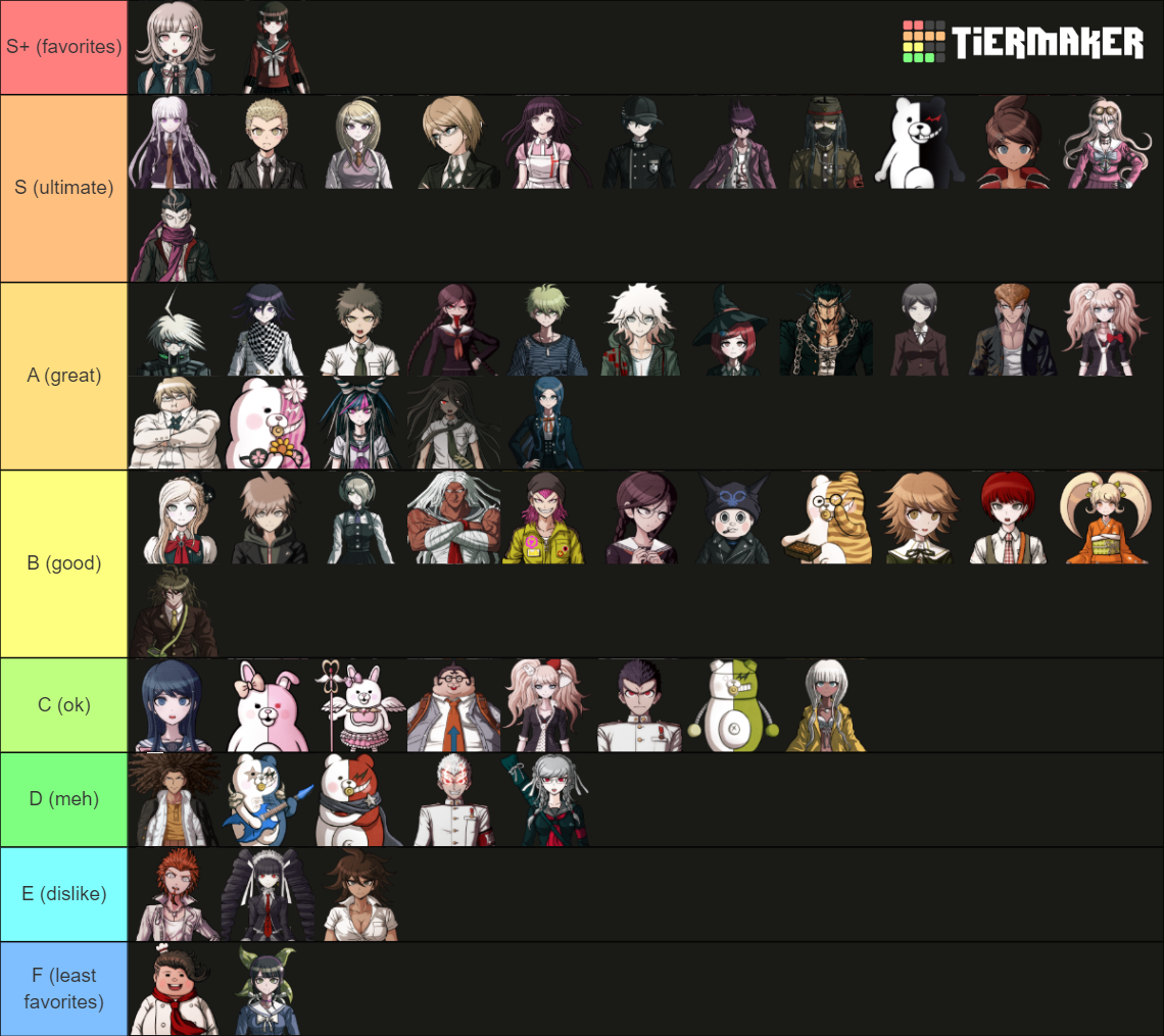 dr1, sdr2, and drv3 character Tier List (Community Rankings) - TierMaker