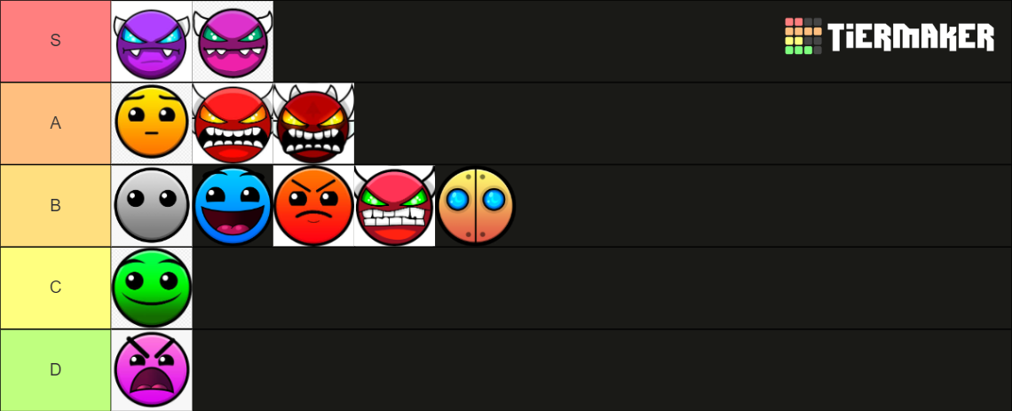 Geometry Dash Difficulties Tier List (Community Rankings) - TierMaker