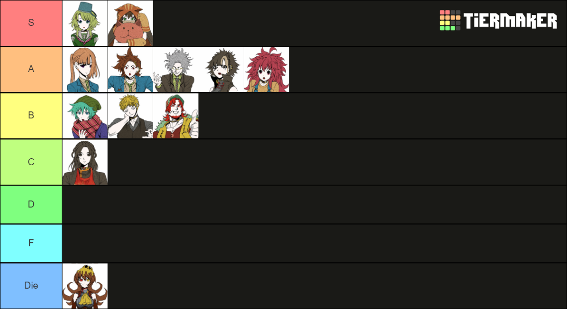 YTTD All Characters Tier List (Community Rankings) - TierMaker